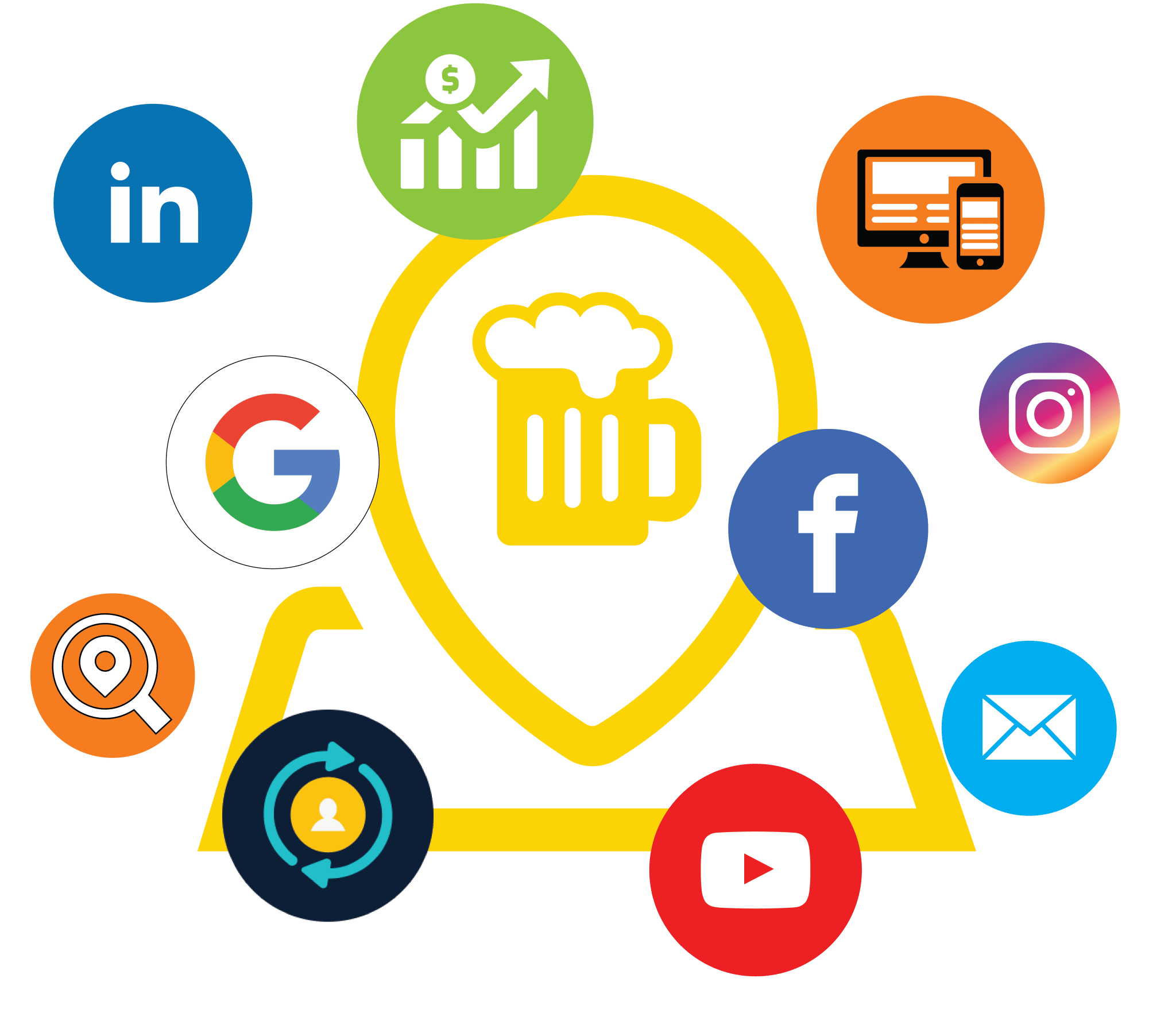 PUB-Licity | Digital Marketing Solutions for Pubs & Restaurants